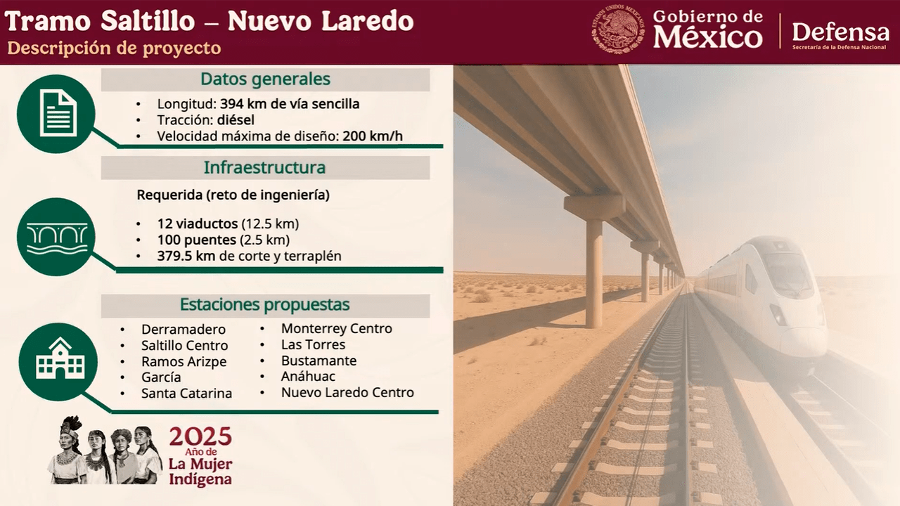 Tren Saltillo–Nuevo Laredo, la ruta que detonará el desarrollo ...